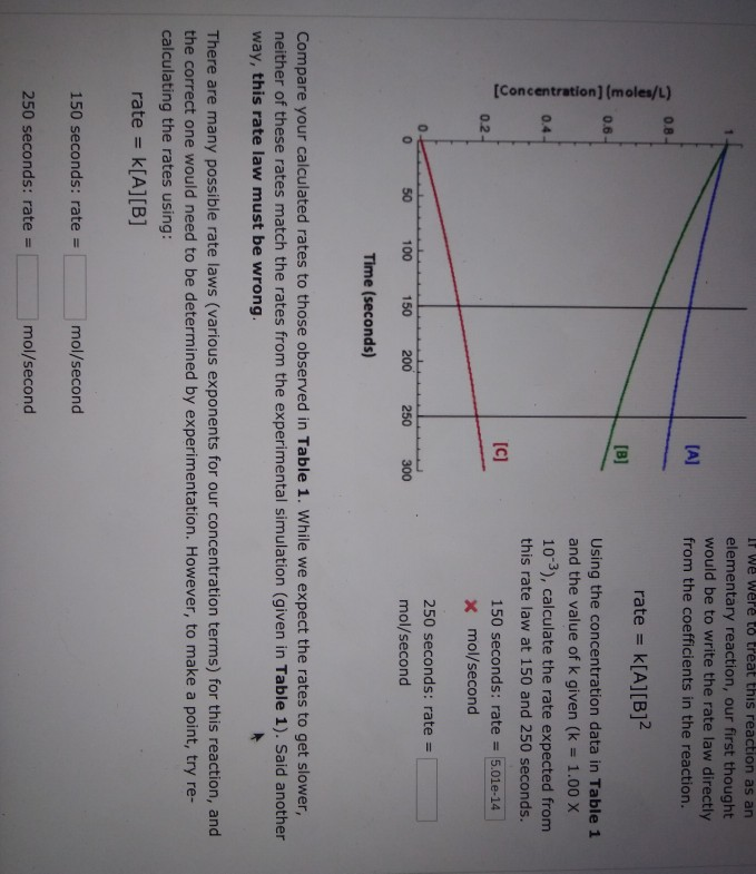 Solved When we plot concentration vs. time for this reaction | Chegg.com