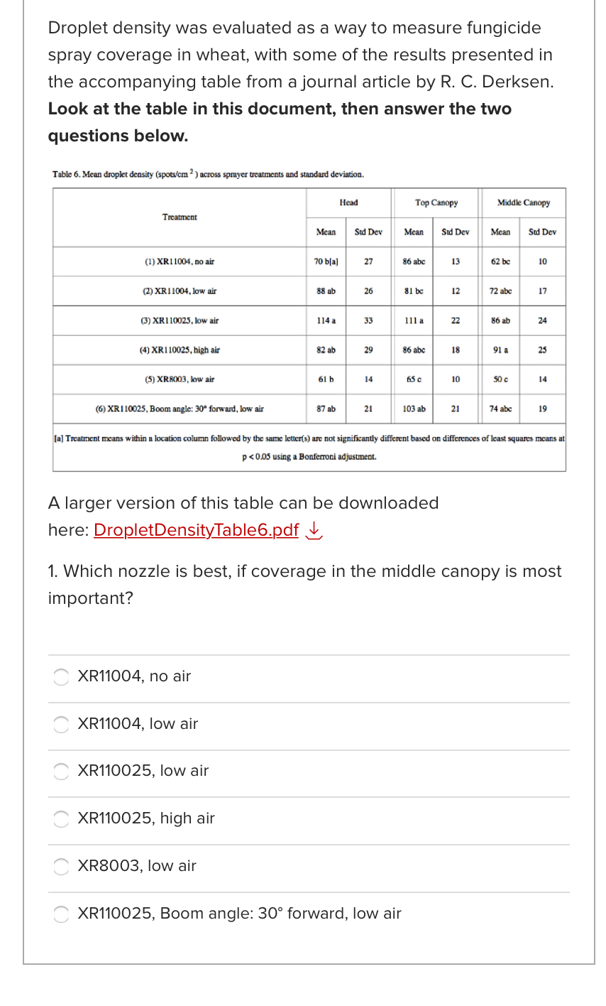 Solved 2 ﻿PART QUESTIONDroplet density was evaluated as a | Chegg.com