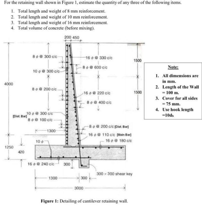 Solved For the retaining wall shown in Figure 1, estimate | Chegg.com
