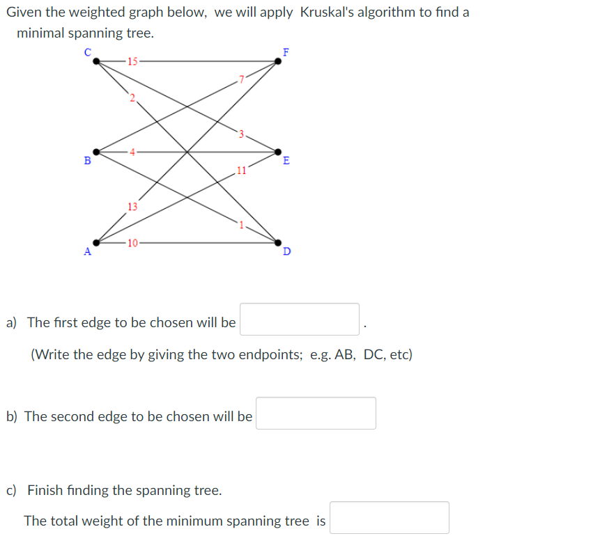 Solved Given the weighted graph below, we will apply | Chegg.com