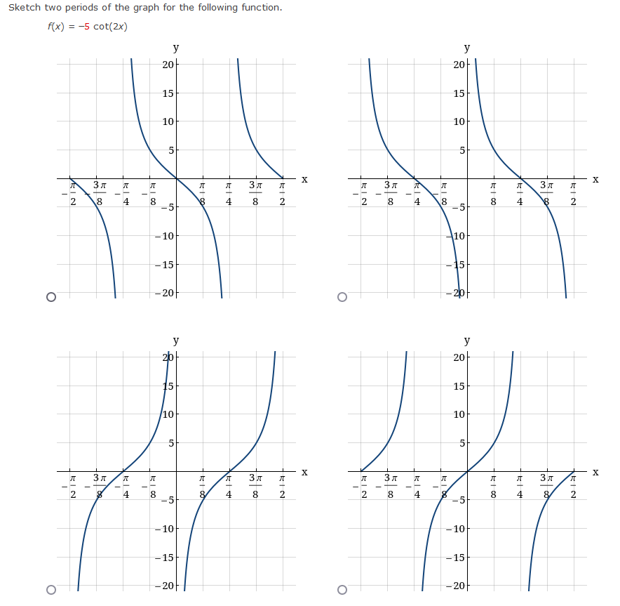 Solved Sketch two periods of the graph for the following | Chegg.com