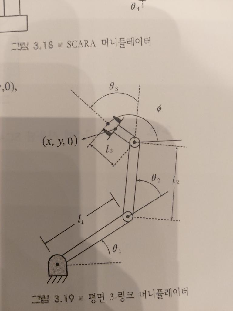 Solved Find the inverse kinematics when the target position | Chegg.com