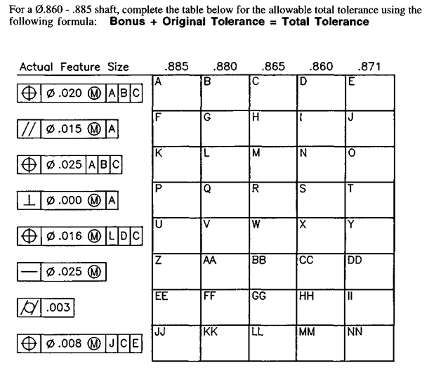 Solved Please correctly complete the table below with the | Chegg.com
