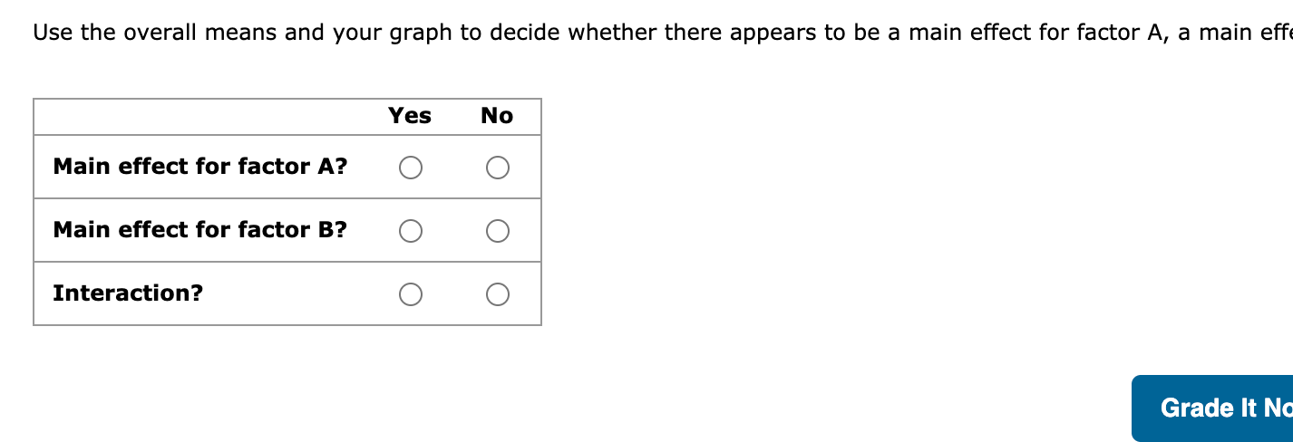 Solved Attempts Do No Harm / 3 1. Identifying main effects | Chegg.com