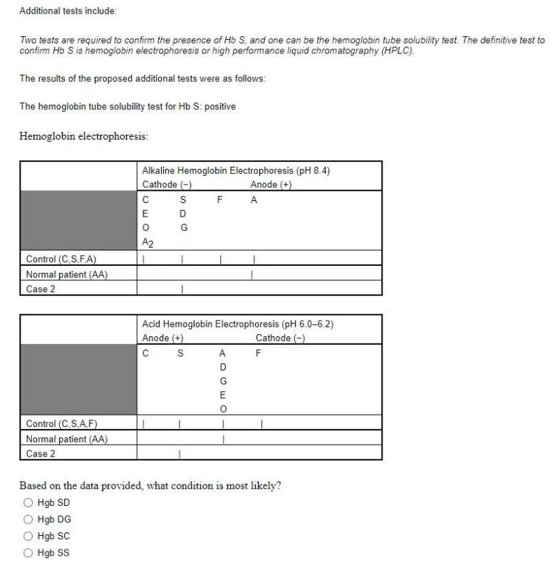Solved Additional tests include Two tests are required to | Chegg.com