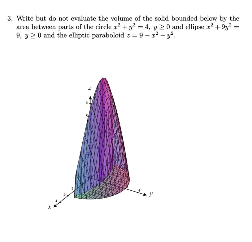 Solved 3. Write but do not evaluate the volume of the solid | Chegg.com