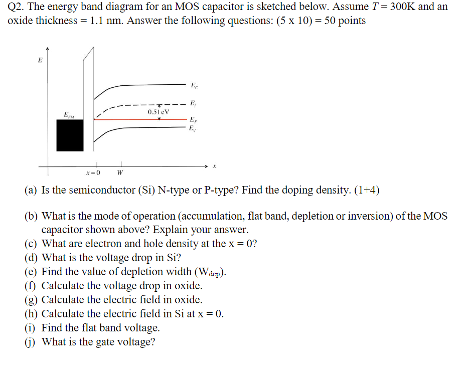 Q2. The energy band diagram for an MOS capacitor is | Chegg.com