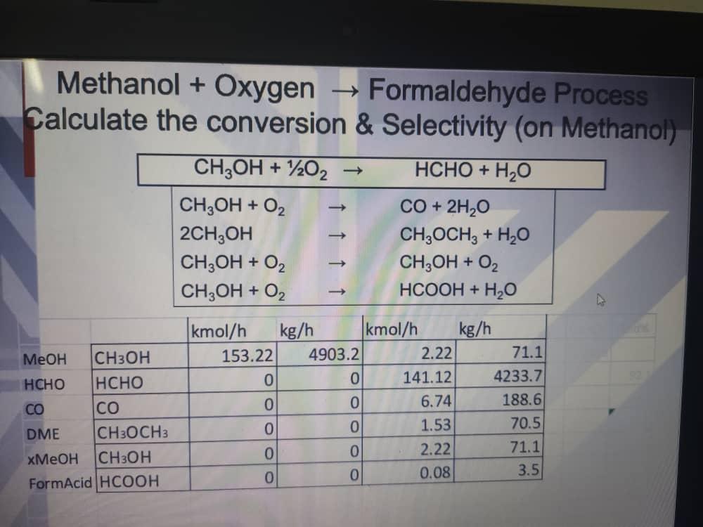Solved Methanol + Oxygen Formaldehyde Process Calculate the | Chegg.com