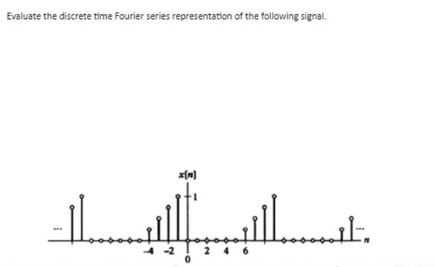 Solved Evaluate the discrete time Fourier series | Chegg.com