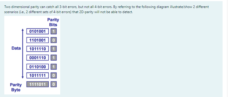 Solved Two dimensional parity can catch all 3-bit errors, | Chegg.com