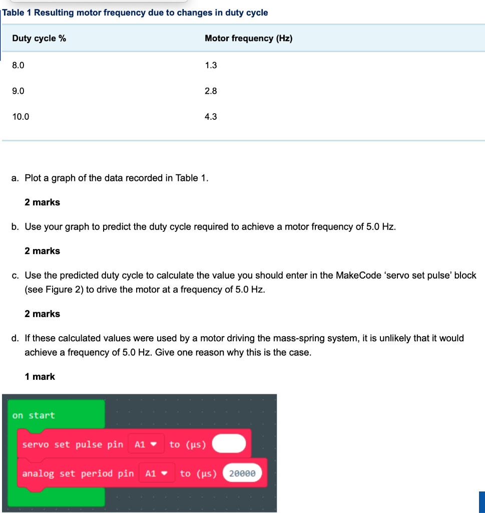 Solved Table 1 Resulting motor frequency due to changes in | Chegg.com