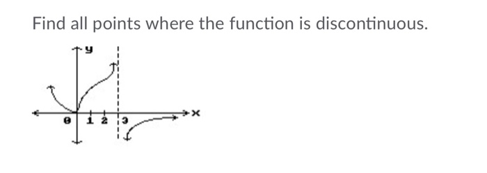 Solved Find all points where the function is discontinuous. | Chegg.com