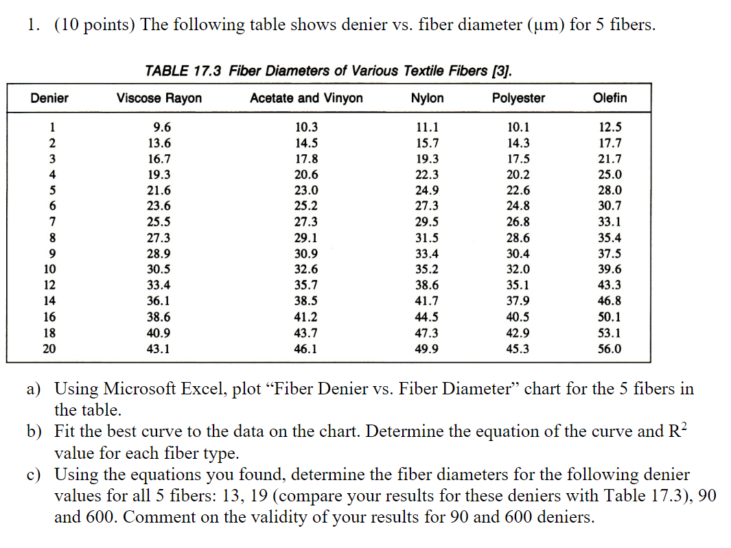 Solved please make Excel plot and please make curve and then | Chegg.com