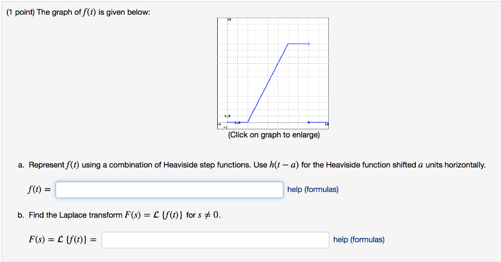 Solved 1 point) The graph of f(t) is given below: 1,0 (Click | Chegg.com