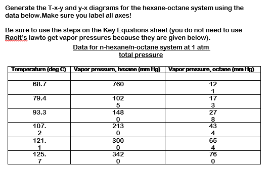 Solved Generate the T-x-y and y-x diagrams for the | Chegg.com