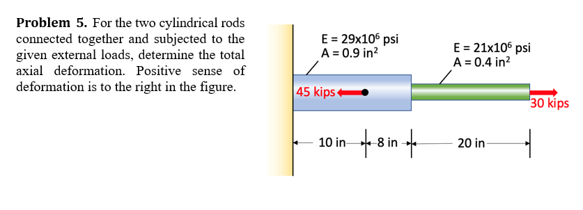 Solved Problem 5. ﻿For the two cylindrical rods connected | Chegg.com