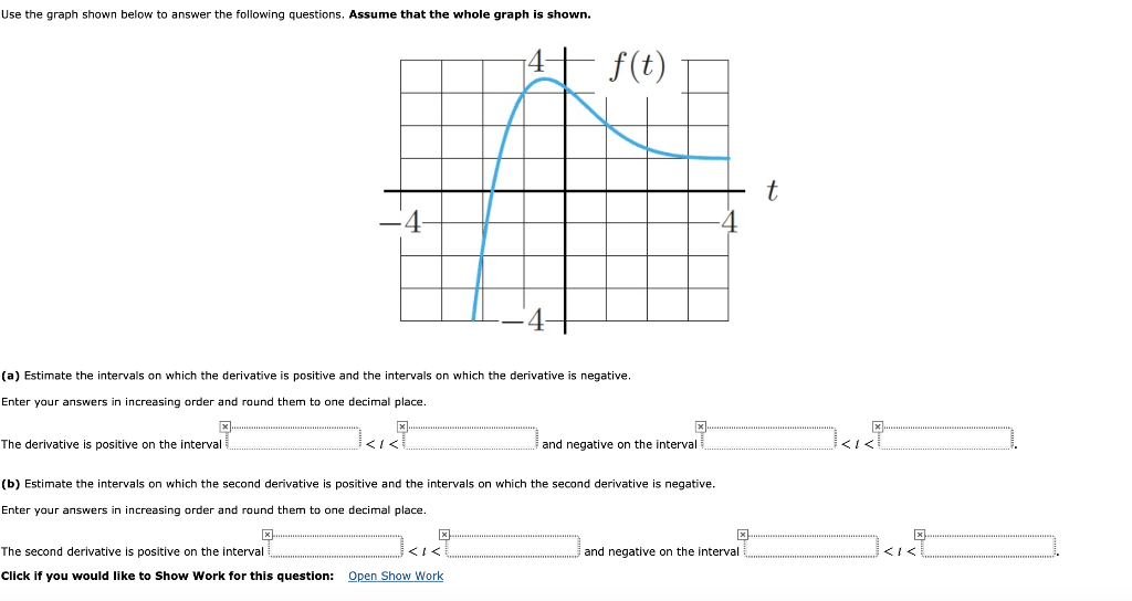 Solved Use The Graph Shown Below To Answer The Following Chegg