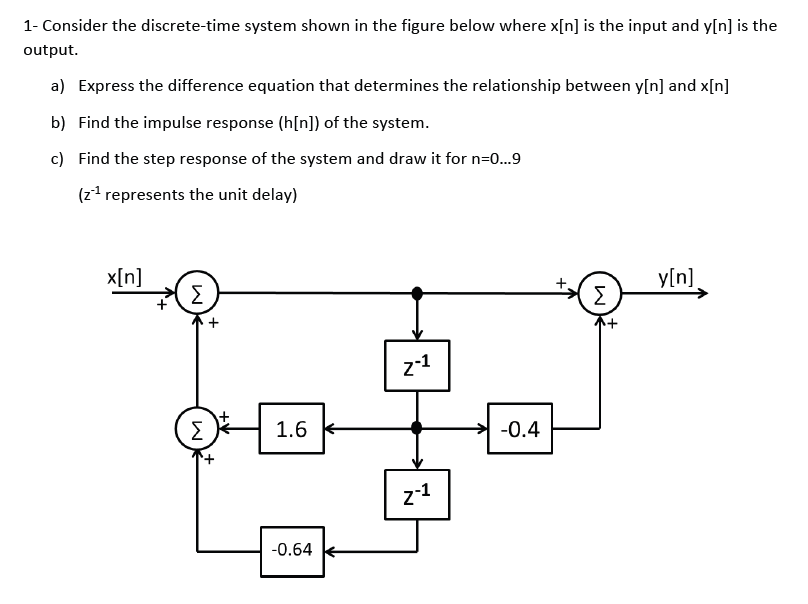 1- Consider the discrete-time system shown in the | Chegg.com
