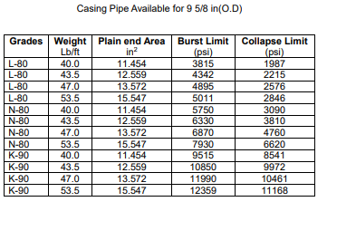 A 9 5/8 in intermediate casing to be set at the depth | Chegg.com
