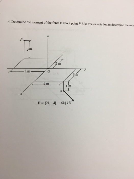 Solved Determine the moment of the force F about point P. | Chegg.com