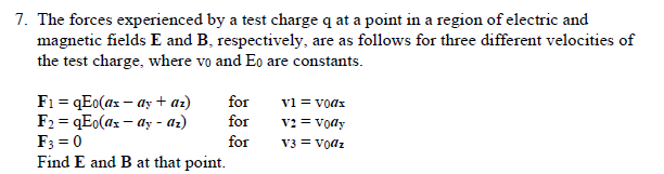 Solved The forces experienced by a test charge q at a point | Chegg.com