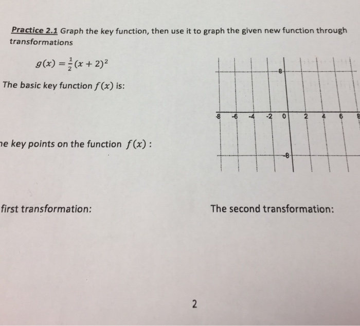 Solved Practice 2.1 Graph the key function, then use it to | Chegg.com