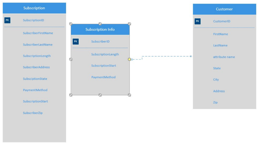 Solved Make this a database design. you should be using my | Chegg.com
