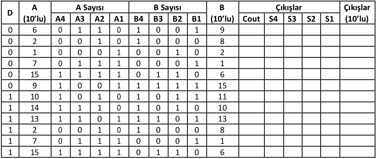 Solved Construct the four-bit full adder circuit in the | Chegg.com