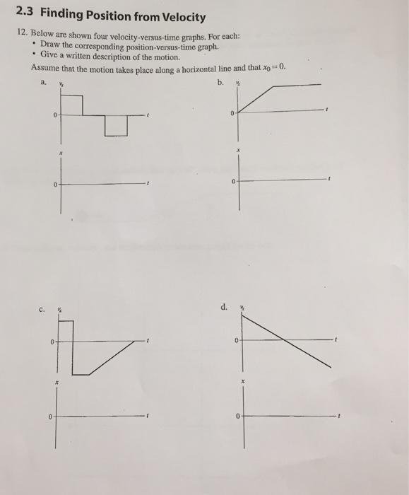 Solved 2.3 Finding Position from Velocity 12. Below are | Chegg.com