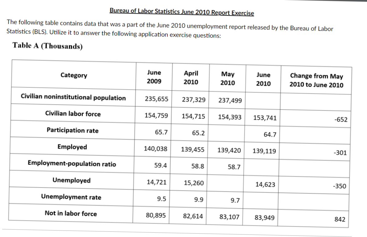 Solved 6. Normally we would expect the number of people | Chegg.com