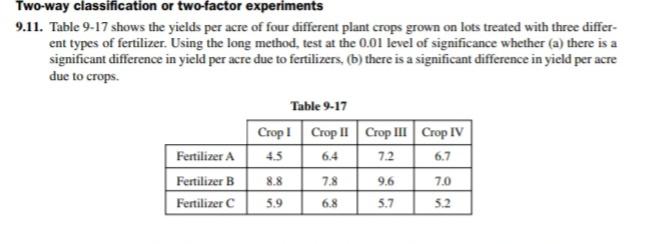 Solved Two-way classification or two-factor experiments | Chegg.com