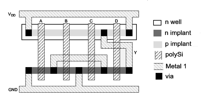 Consider the CMOS layout of a logic circuit shown in | Chegg.com