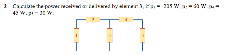 Solved 2- Calculate the power received or delivered by | Chegg.com