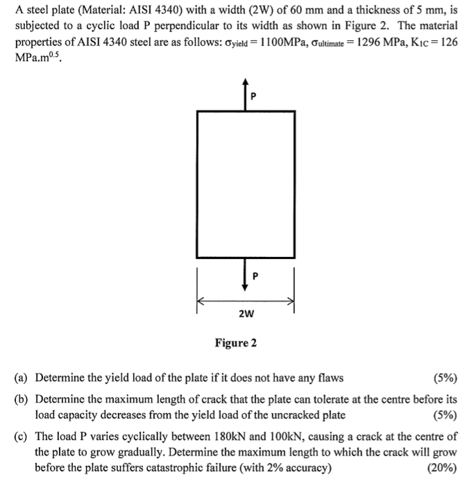 Solved A steel plate (Material: AISI 4340) with a width (2W) | Chegg.com