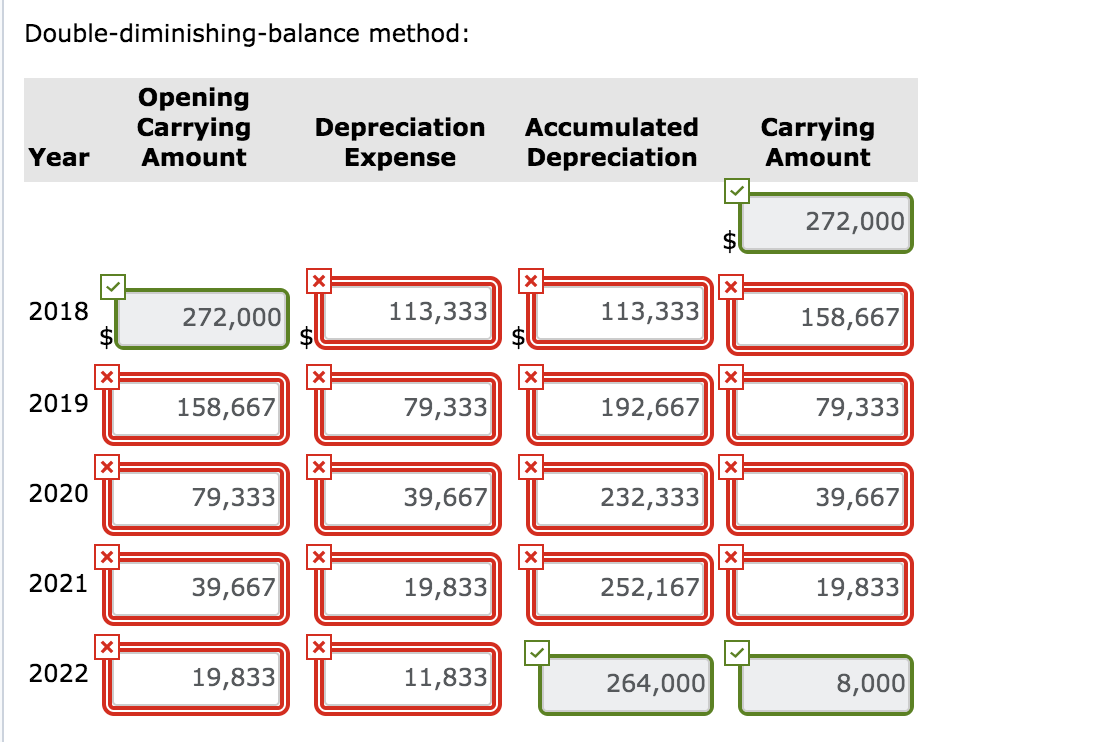 Solved Problem 9-4A a-b (Part Level Submission) Blossom | Chegg.com
