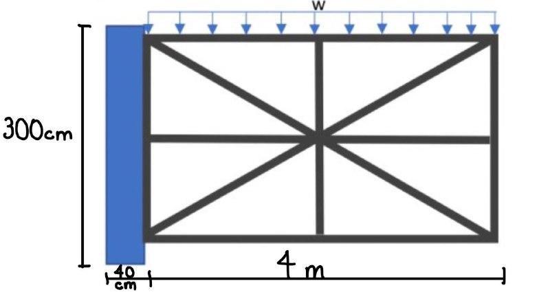 Solved A gate with a weight w=120kgf/m will be placed in a | Chegg.com