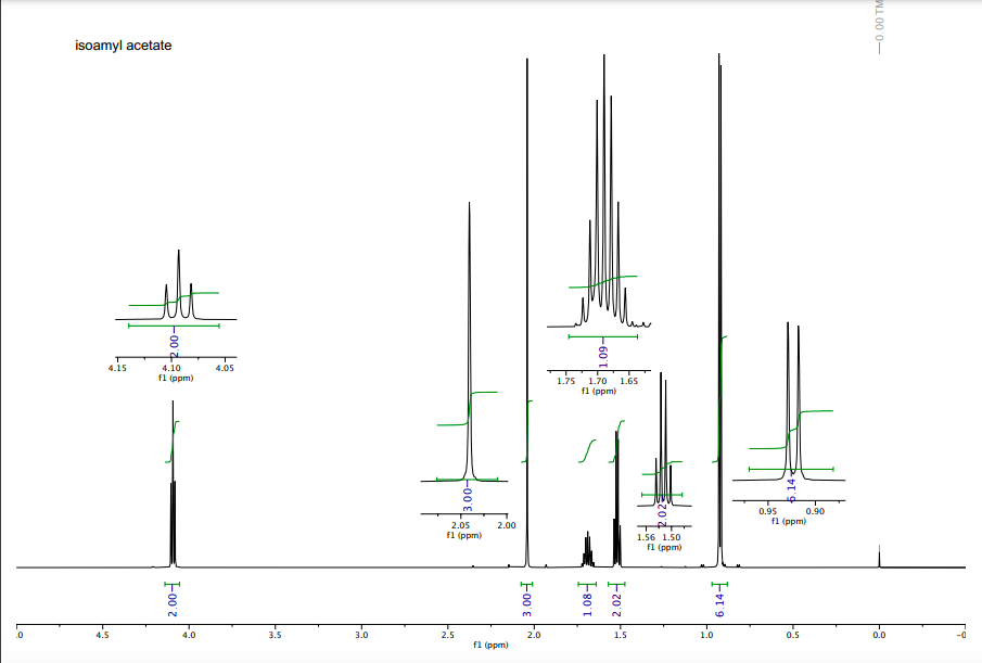 Solved 1. Analyze the proton NMR spectra for isoamyl alcohol | Chegg.com