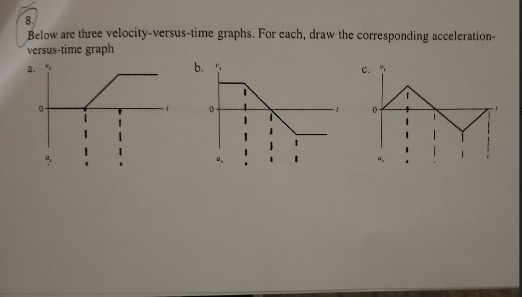 Solved Below are three velocity-versus-time graphs. For | Chegg.com
