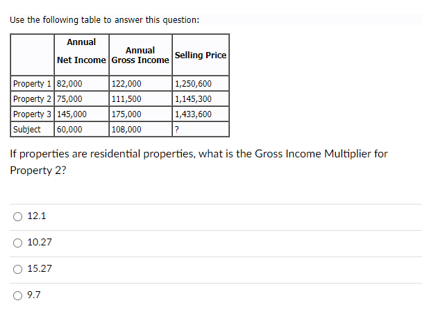 Solved Use the following table to answer this question: If | Chegg.com