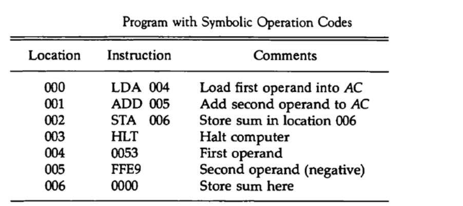 Solved how many CPU cycles does the computer system take for | Chegg.com