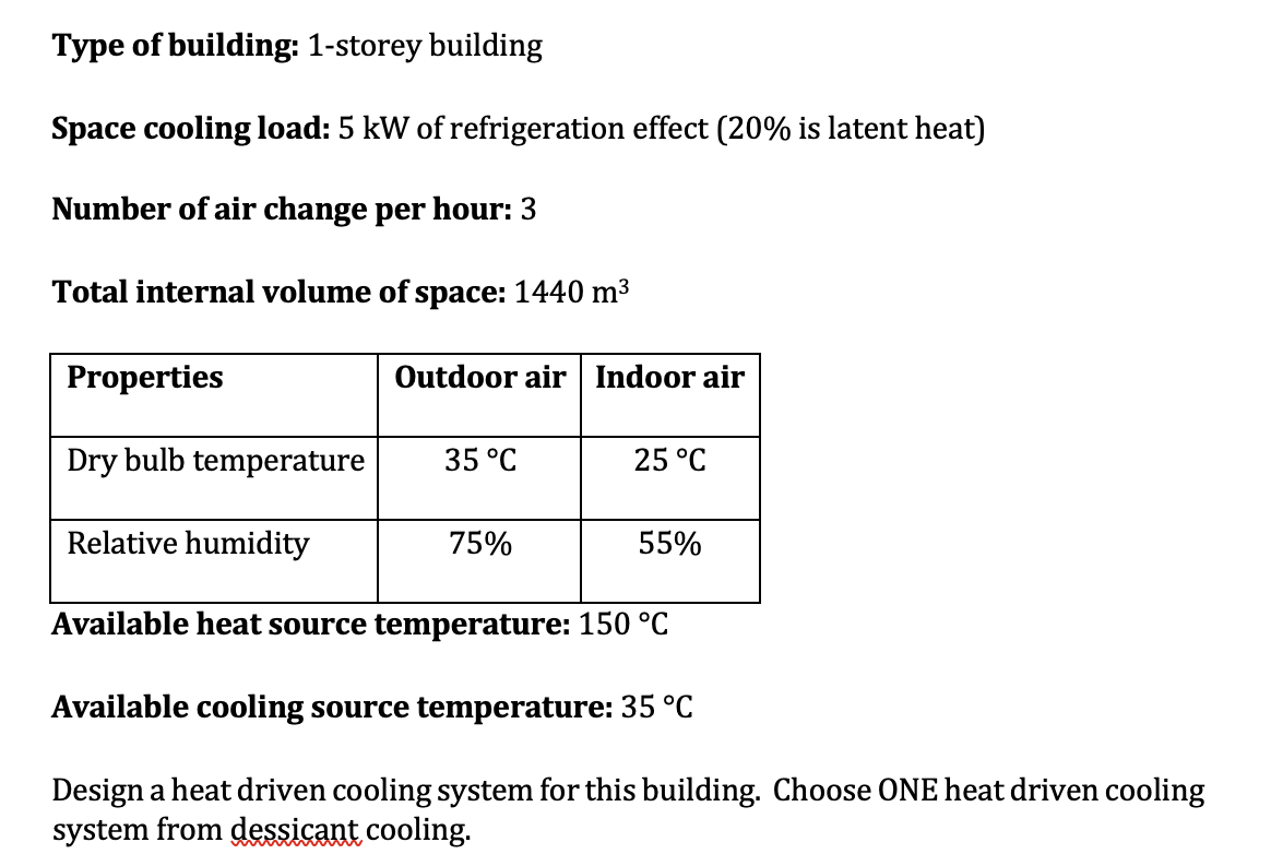 Solved Type of building: 1-storey building Space cooling | Chegg.com