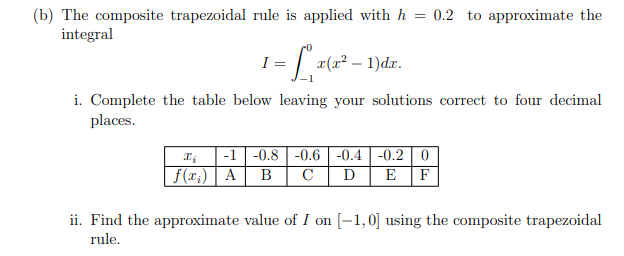 Solved (b) The composite trapezoidal rule is applied with h | Chegg.com