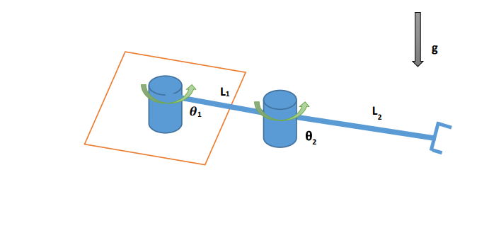 Solved Obtain the dynamic equations of the given robot using | Chegg.com