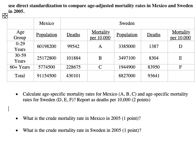 Solved use direct standardization to compare age-adjusted | Chegg.com