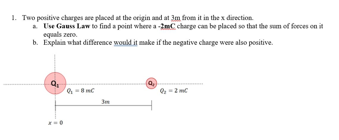 Solved Two positive charges are placed at the origin and at | Chegg.com
