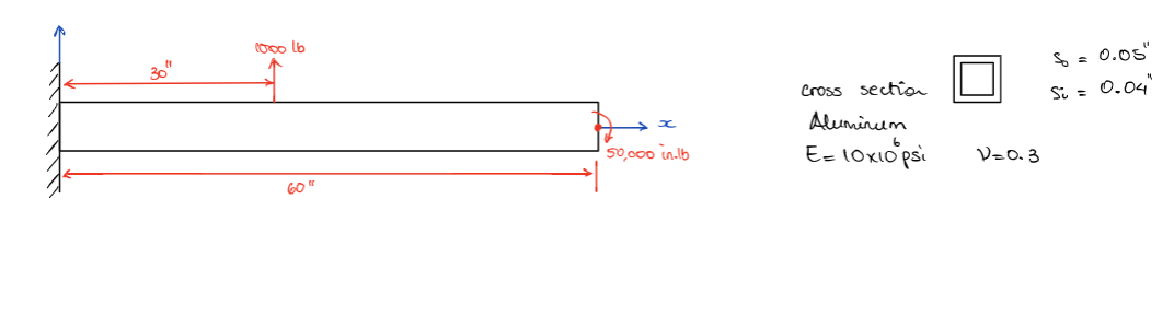 Solved 1. 1 For the beam shown below, (a) Draw the V-Diagram | Chegg.com