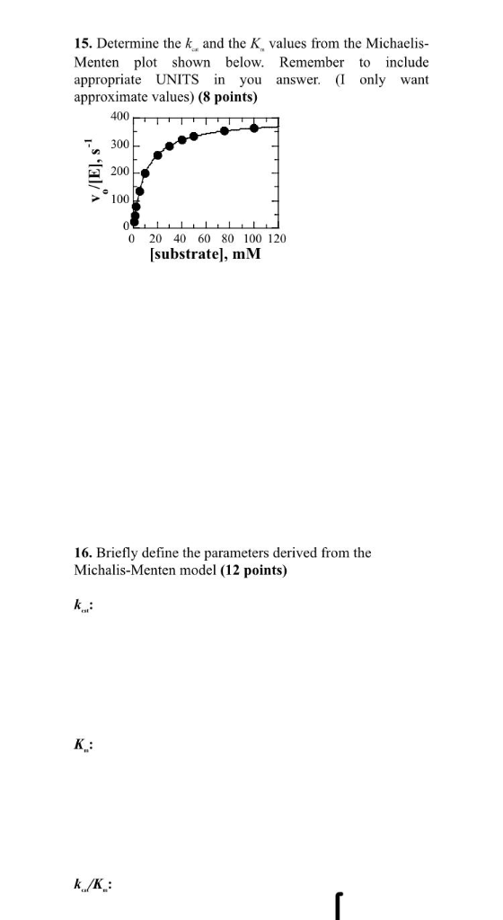 Solved 15. Determine the kcat and the Km values from the | Chegg.com