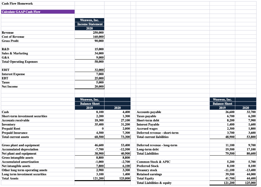 Solved You have been provided with a 2020 income statement | Chegg.com