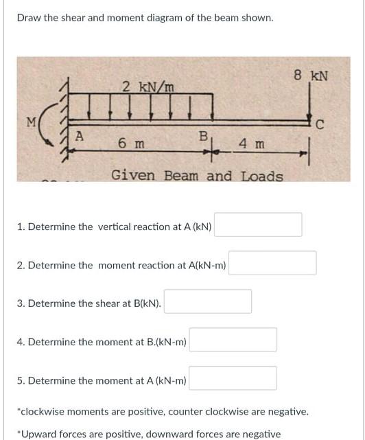 Solved Draw the shear and moment diagram of the beam shown. | Chegg.com