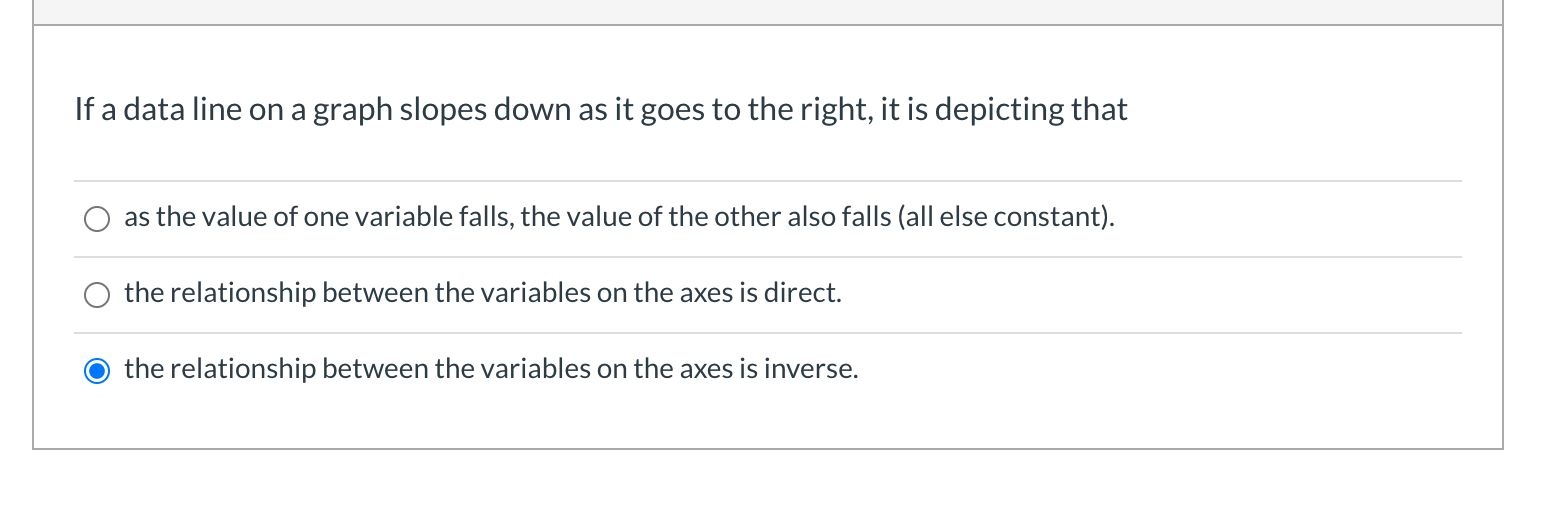 Solved If a data line on a graph slopes down as it goes to | Chegg.com